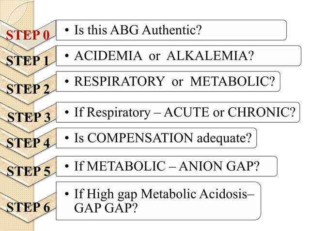 ABG Interpretation | PPTX | Lung and Respiratory Health | Diseases and ...