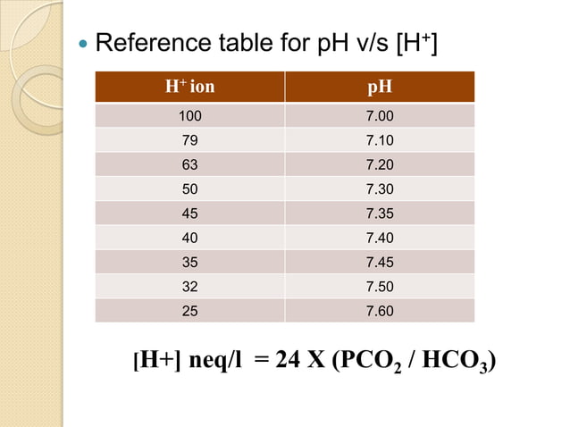 ABG Interpretation | PPTX | Lung and Respiratory Health | Diseases and ...
