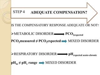 ABG Interpretation | PPTX