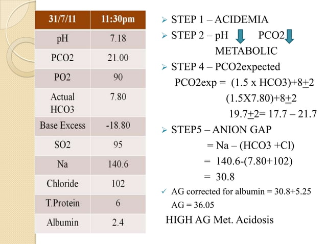 ABG Interpretation | PPTX | Lung and Respiratory Health | Diseases and ...