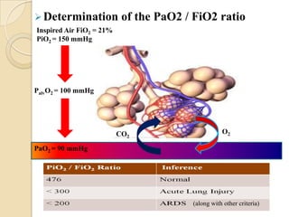 ABG Interpretation | PPTX