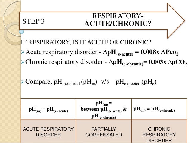 Abgs Rome Respiratory Opposite Metabolic Equal Ph Is