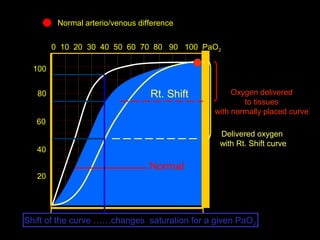 Abg.2 Arterial blood gas analysis and example interpretation | PPT