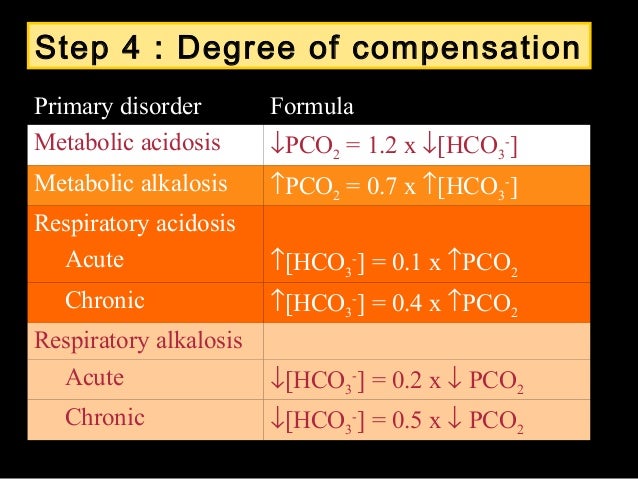 Abg.2 Arterial blood gas analysis and example interpretation