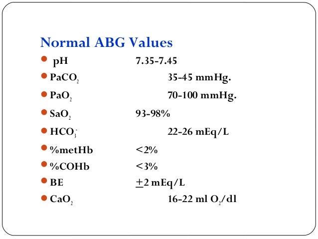 Arterial Blood Gas Analysis Toufiqur Rahman