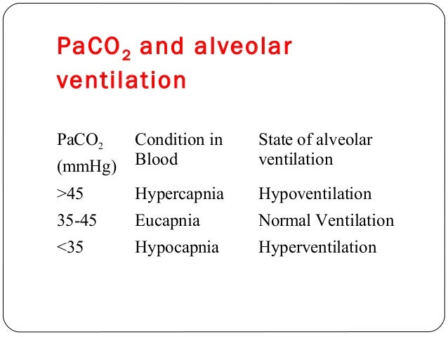 Arterial Blood Gas Analysis Toufiqur Rahman