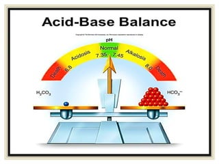 ABG, step by step approach (Updated) | PPT