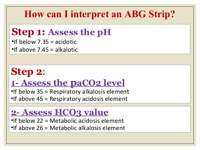 ABG, step by step approach (Updated)