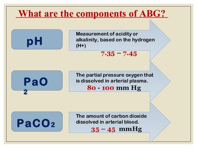 ABG, step by step approach (Updated)