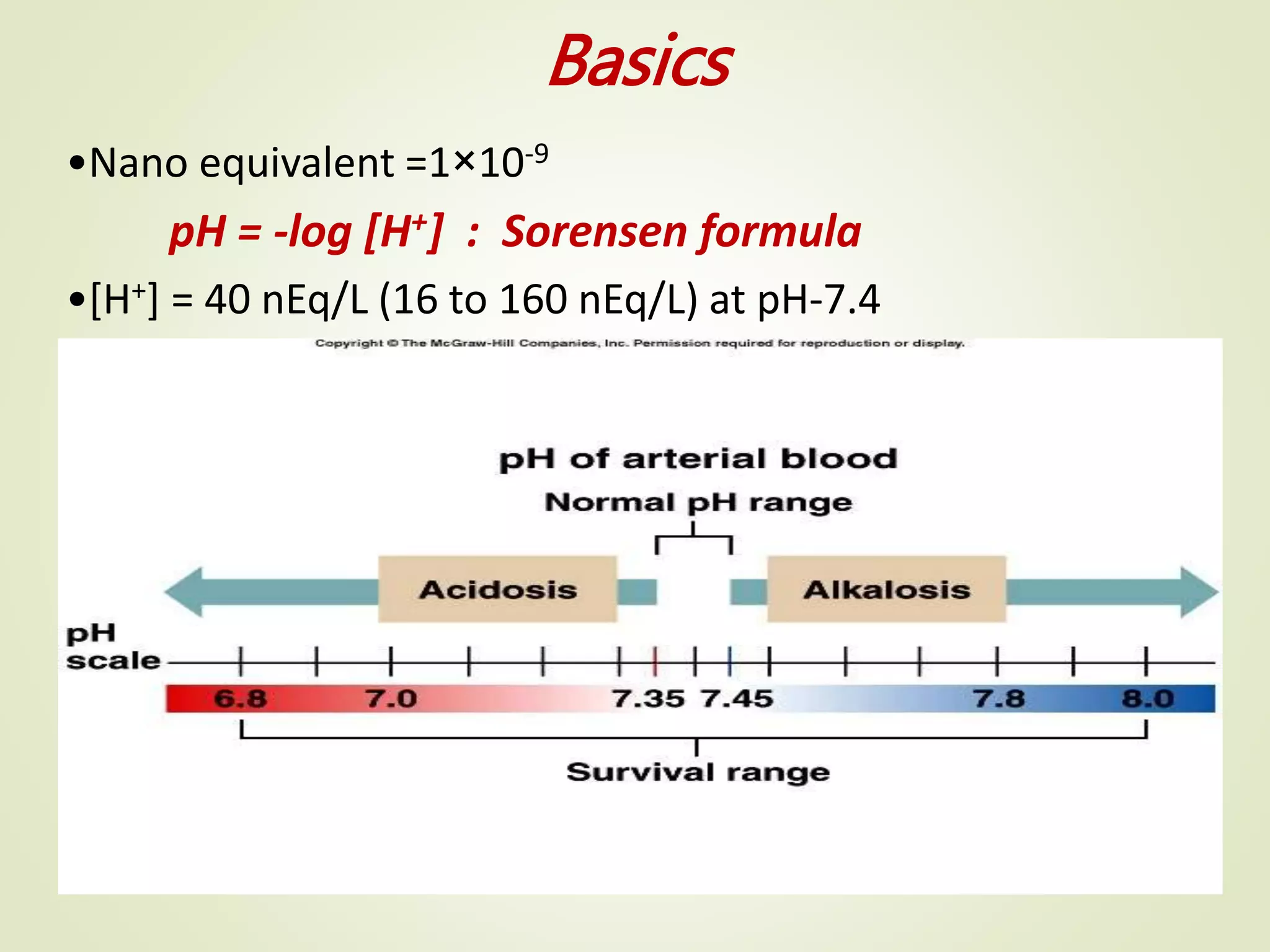 Arterial Blood Gas (ABG) analysis | PPTX