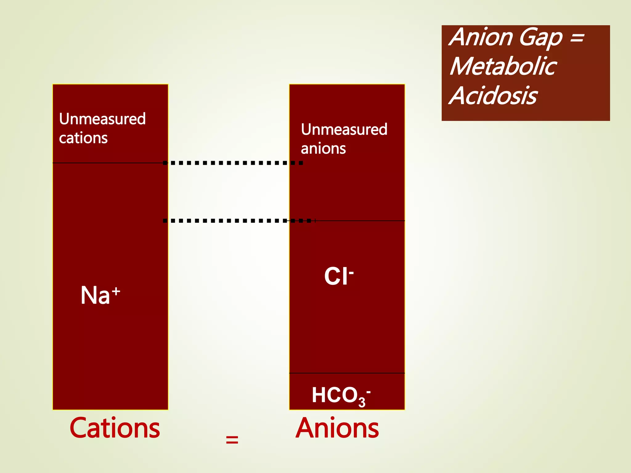 Arterial Blood Gas (ABG) analysis | PPTX