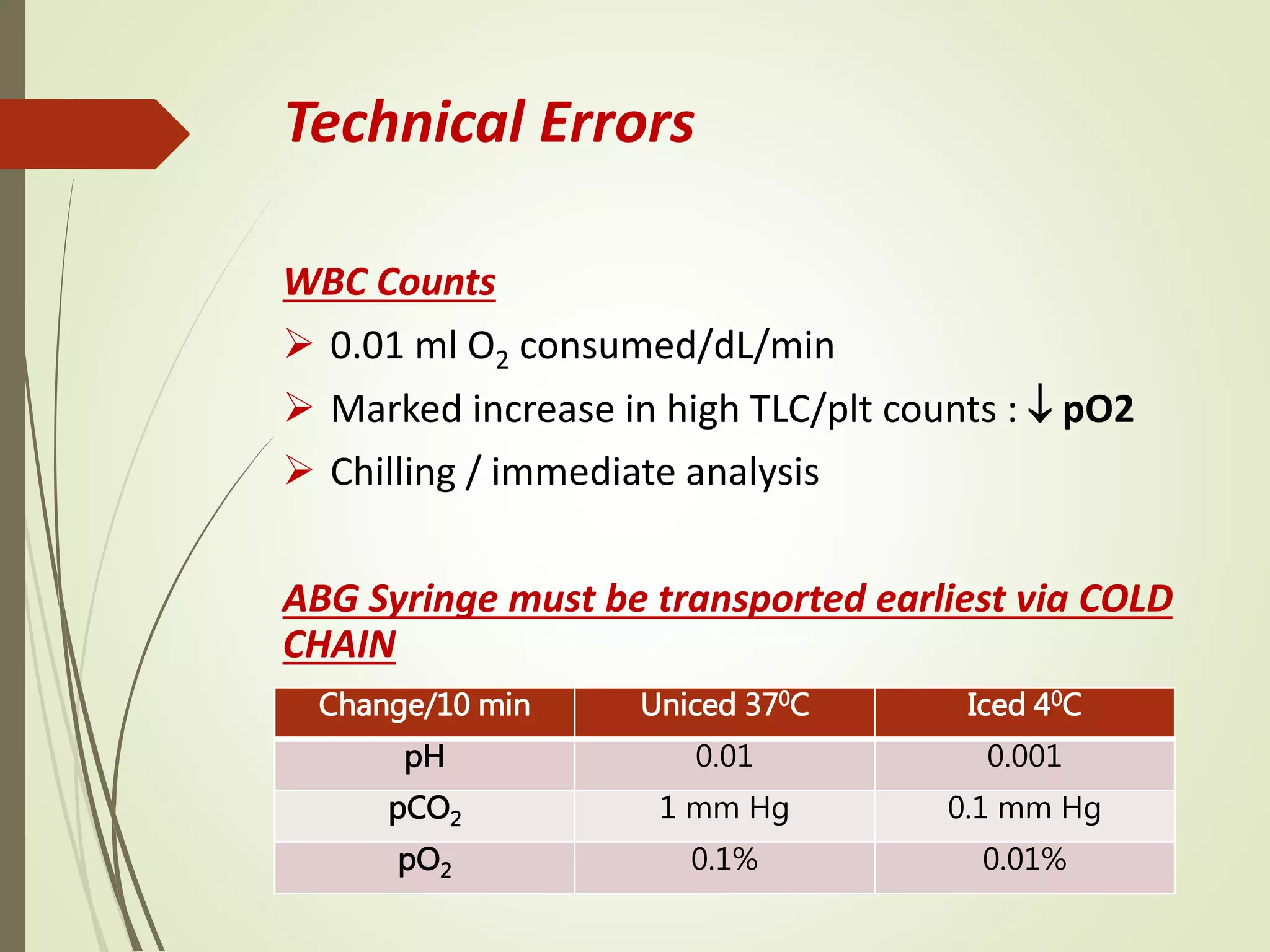 Arterial Blood Gas (ABG) analysis | PPTX