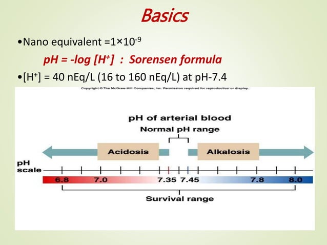 Arterial Blood Gas (ABG) analysis | PPTX