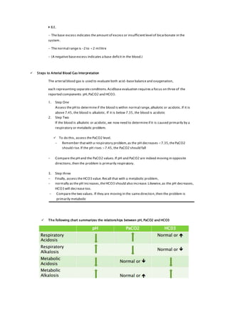 Arterial Blood Gas (ABG) | DOCX