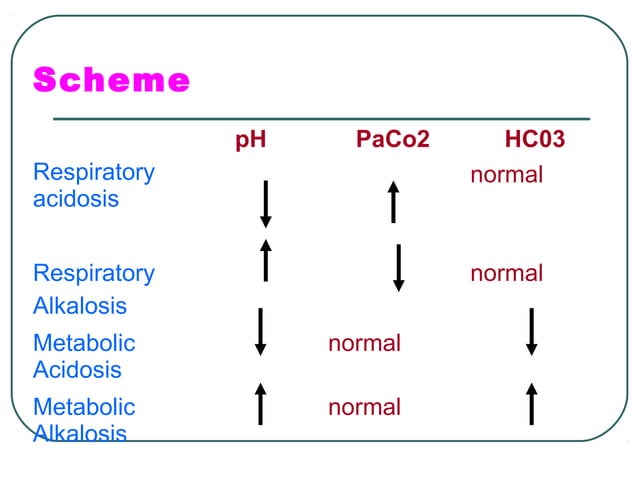 Arterial Blood Gas and Acid Base Balance | PPT | Lung and Respiratory ...