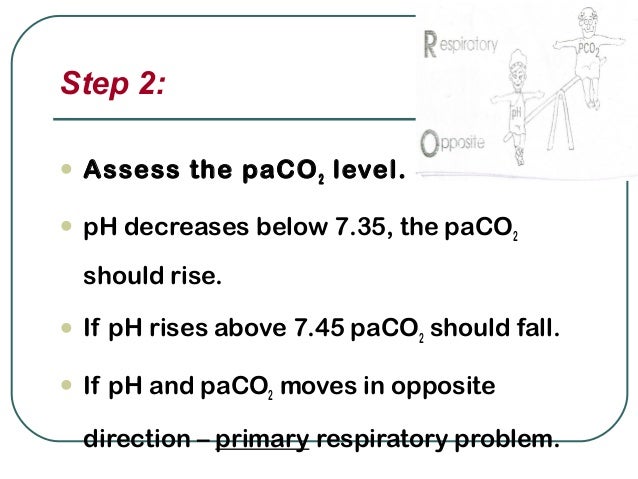 Arterial Blood Gas and Acid Base Balance