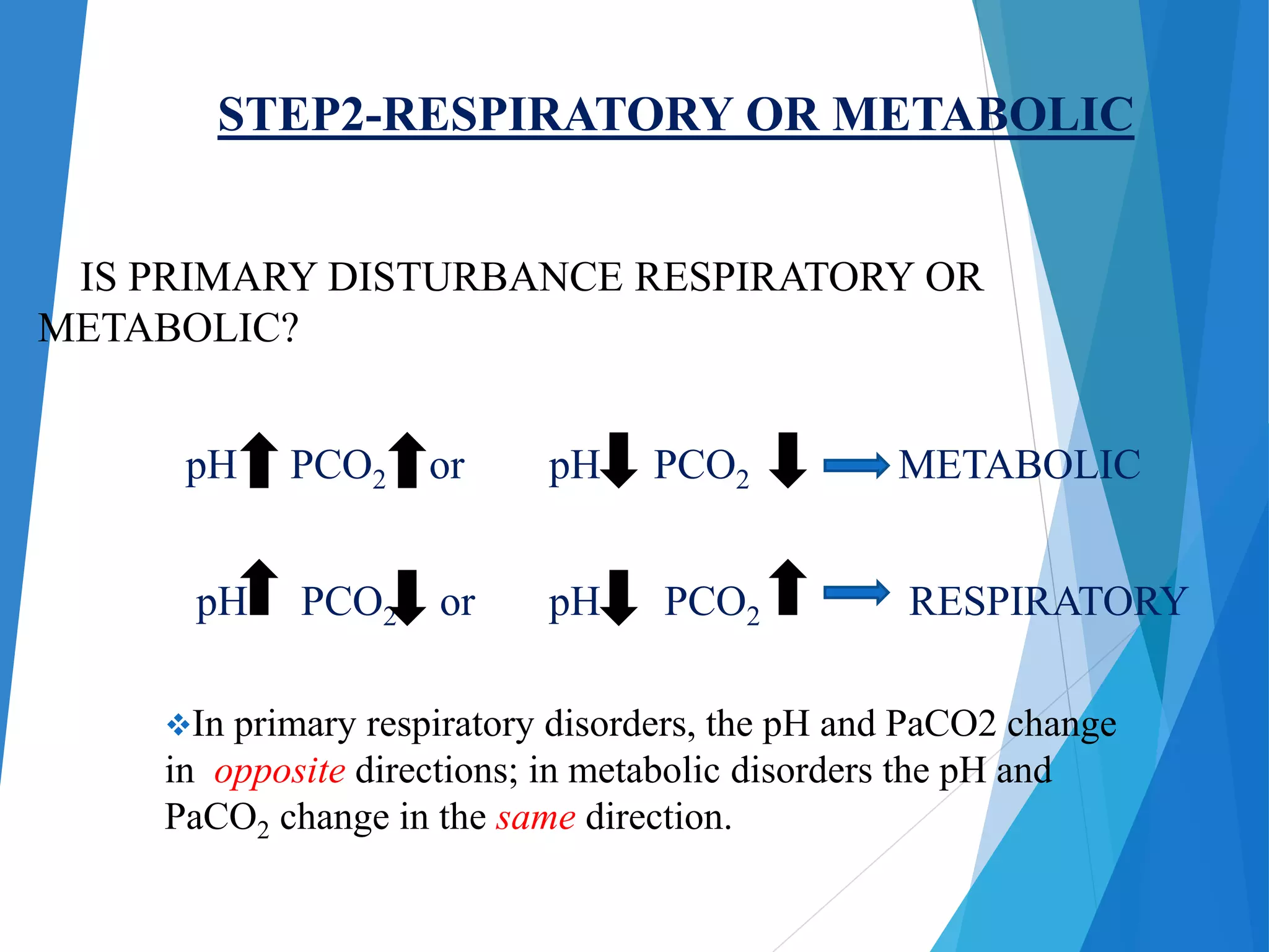 ARTERIAL BLOOD GASES INTERPRETATION | PPTX