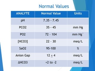 ARTERIAL BLOOD GASES INTERPRETATION | PPTX