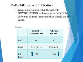 ARTERIAL BLOOD GASES INTERPRETATION | PPTX