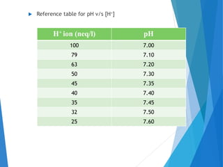 ARTERIAL BLOOD GASES INTERPRETATION | PPTX
