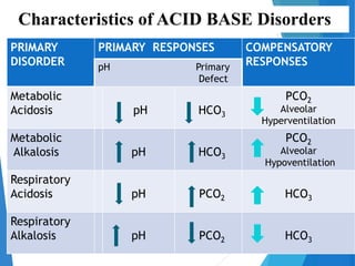 ARTERIAL BLOOD GASES INTERPRETATION | PPTX