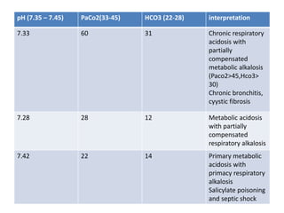 Arterial Blood Gas analysis | PPTX