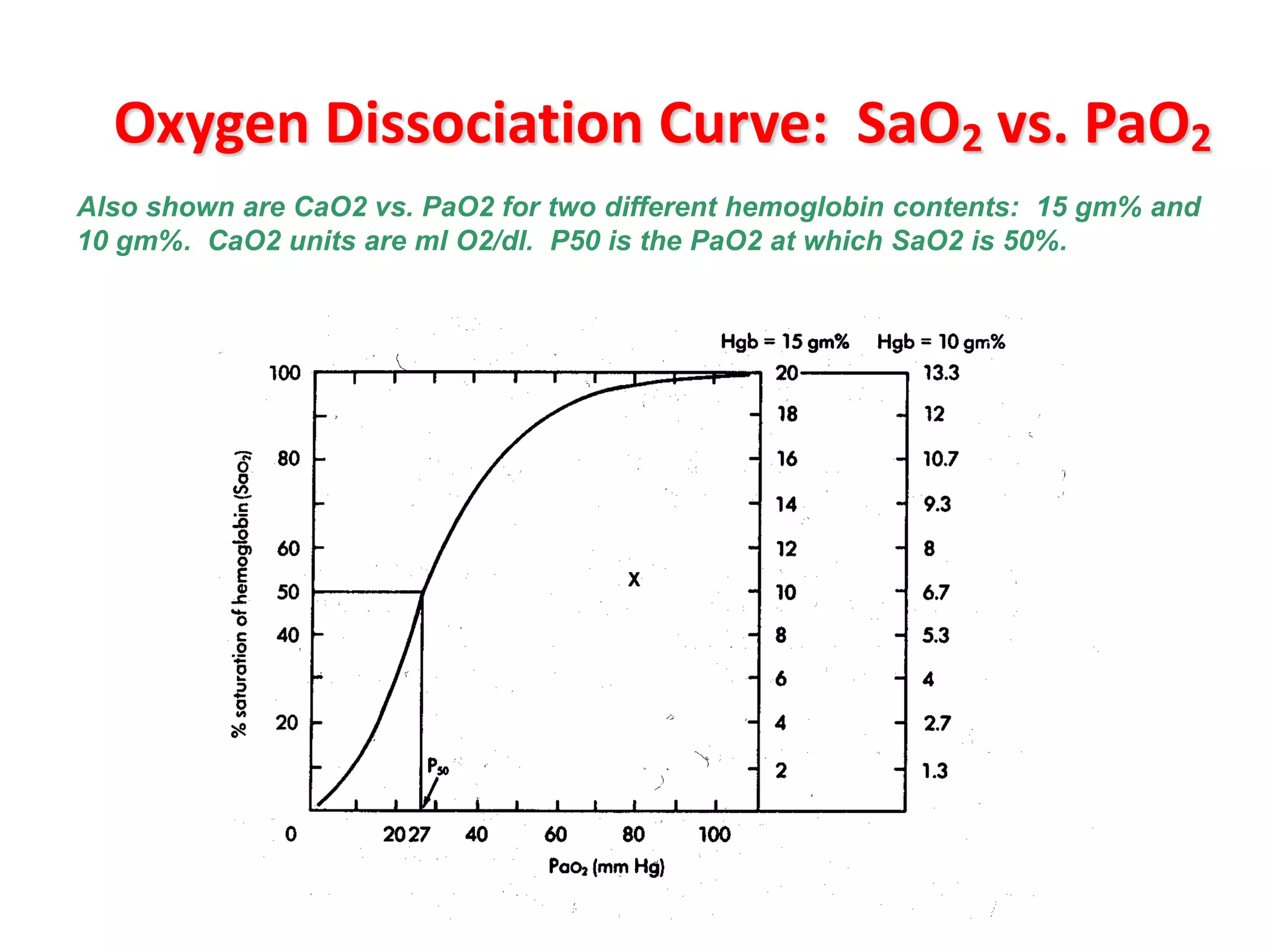 ABG , ARTERIAL BLOOD GAS | PPTX