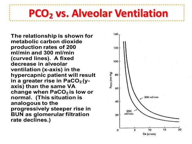 ABG , ARTERIAL BLOOD GAS