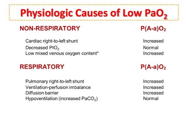 ABG , ARTERIAL BLOOD GAS