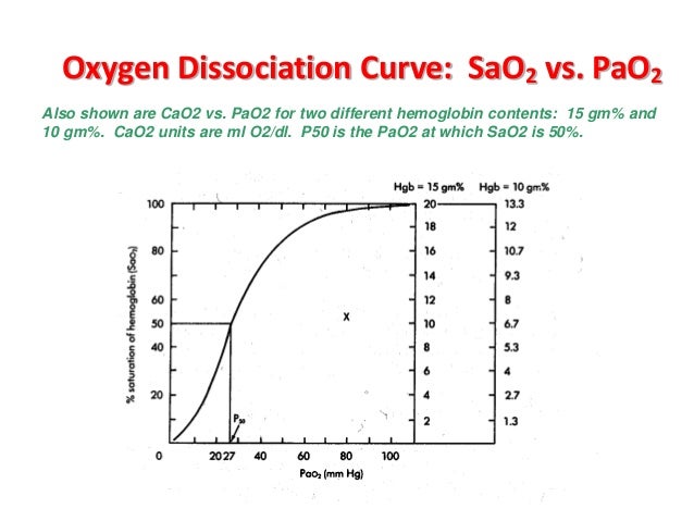 ABG , ARTERIAL BLOOD GAS