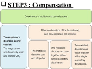 Arterial Blood Gases- ABG | PPT