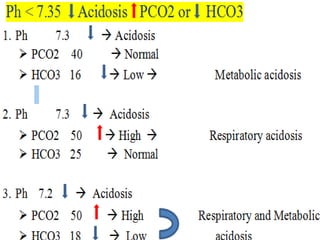 Acid Base Arterial Blood Gases (ABGs) Made Easy With, 59% OFF