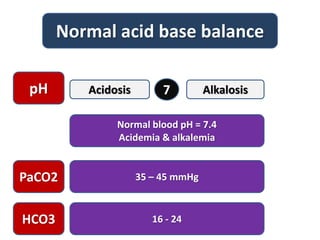 ABG interpretation | PPT