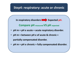 ABG interpretation | PPTX
