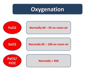 ABG interpretation | PPT