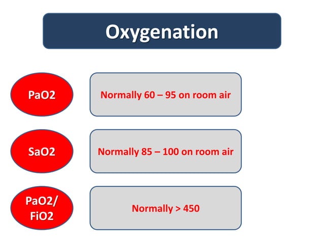 ABG interpretation | PPT