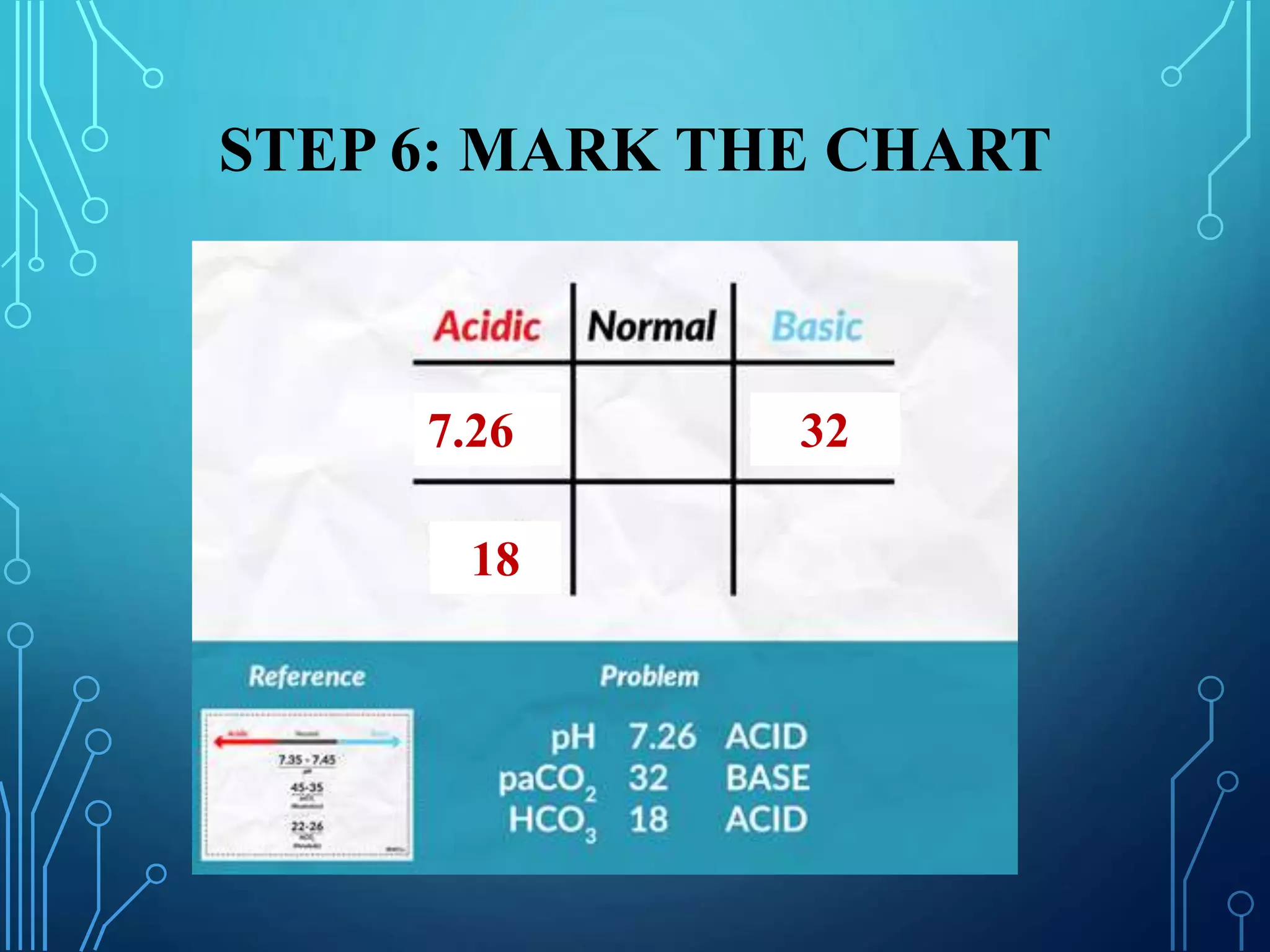 Rapid clinical interpretation of ABG | PPTX
