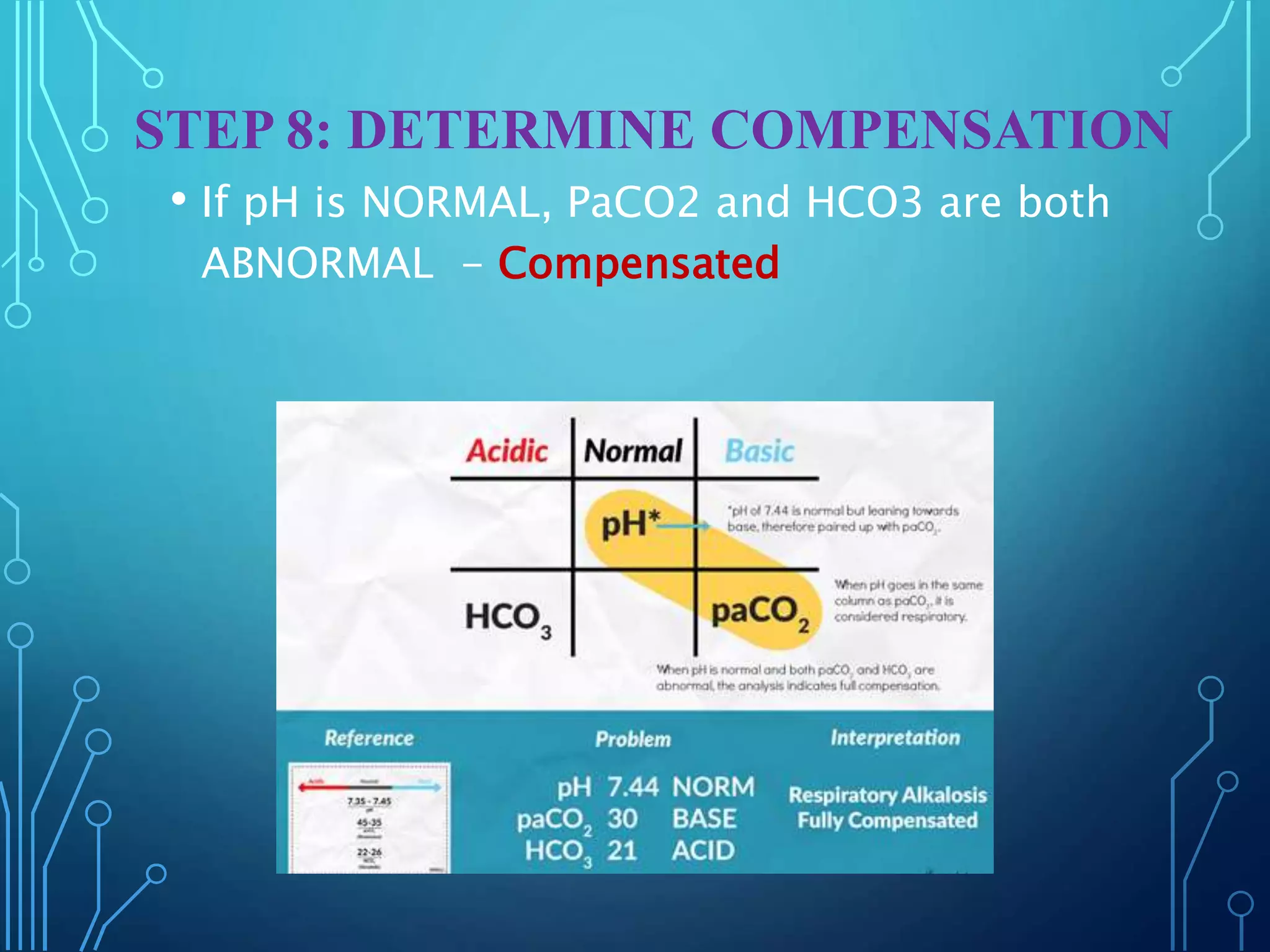 Rapid clinical interpretation of ABG | PPTX