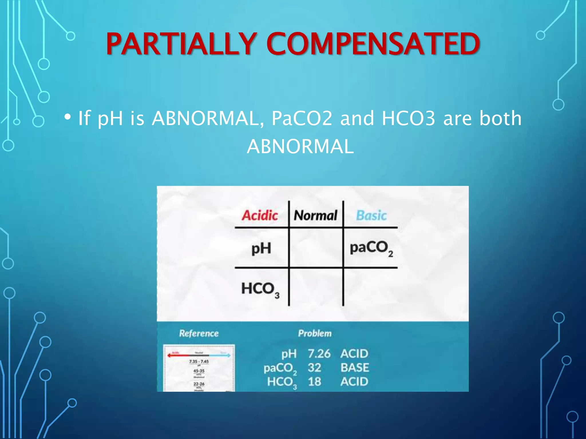 Rapid clinical interpretation of ABG | PPTX
