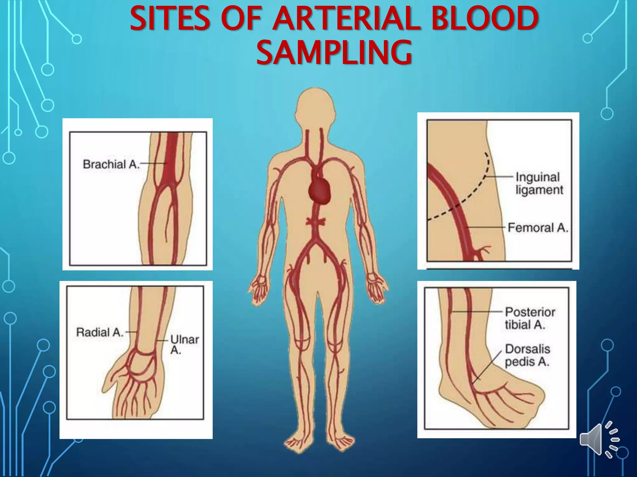Rapid clinical interpretation of ABG | PPTX