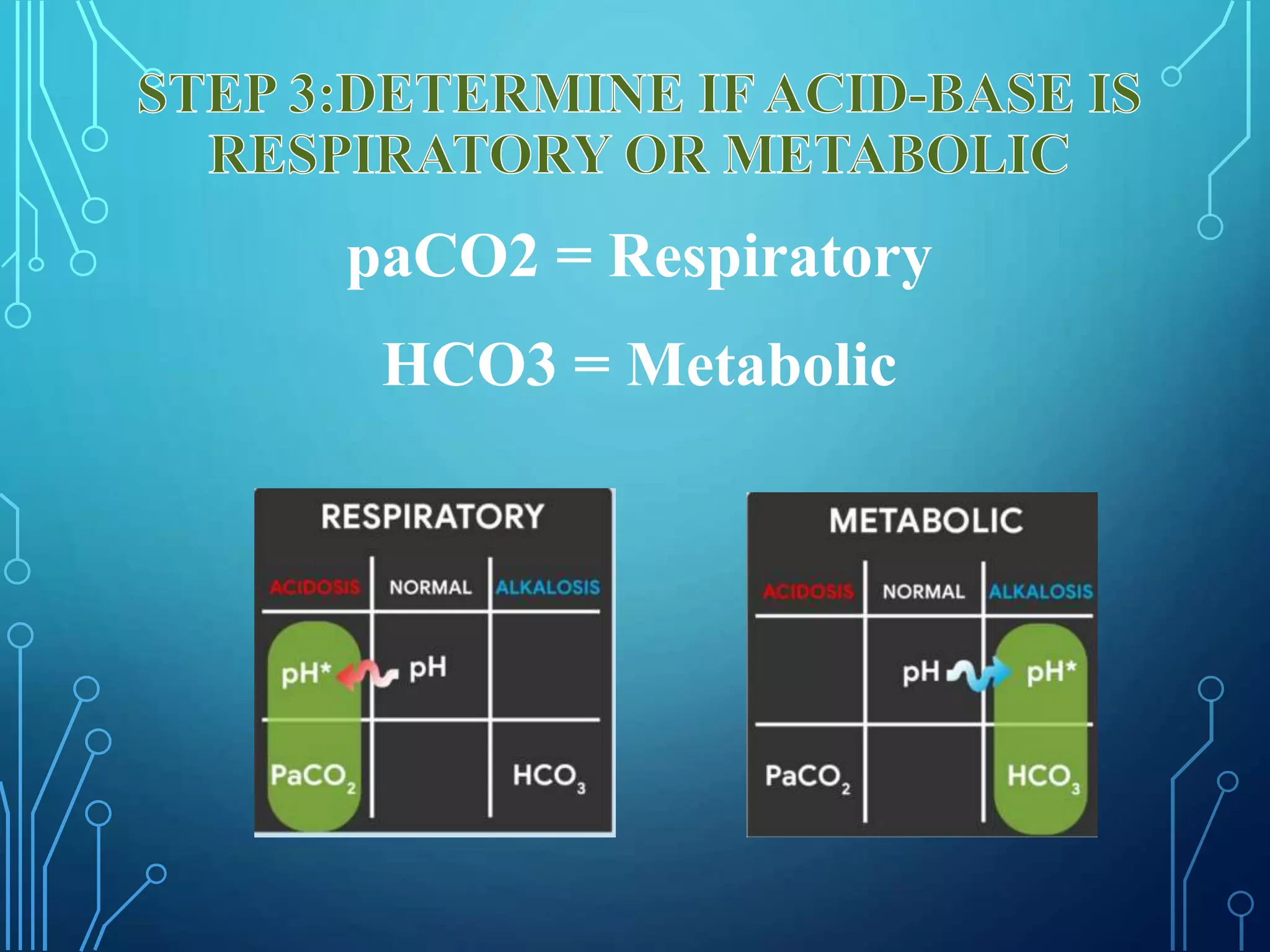 Rapid clinical interpretation of ABG | PPTX