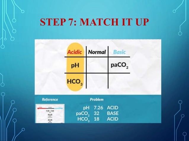Rapid clinical interpretation of ABG | PPT