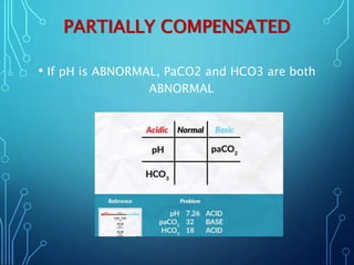 Rapid clinical interpretation of ABG | PPTX