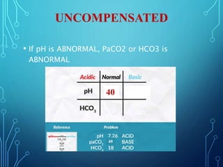 Rapid clinical interpretation of ABG | PPTX
