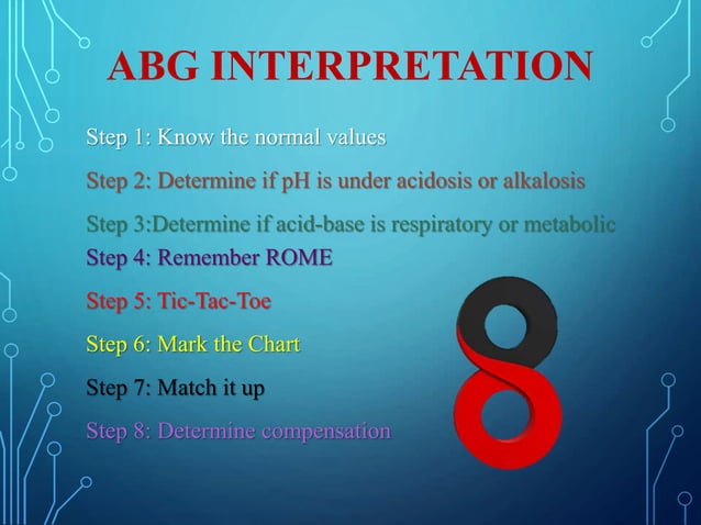 Rapid clinical interpretation of ABG | PPT