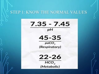 Rapid clinical interpretation of ABG | PPTX
