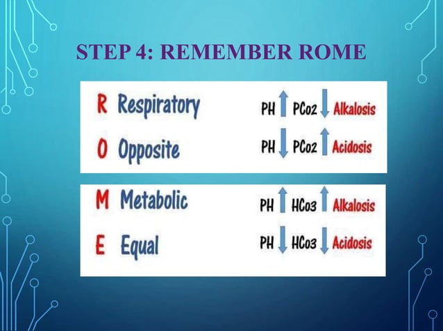 Rapid clinical interpretation of ABG | PPT