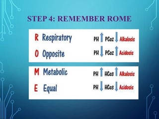 Rapid clinical interpretation of ABG | PPT