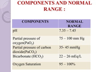 ABG INTERPRETATION | PDF | Lung and Respiratory Health | Diseases and ...