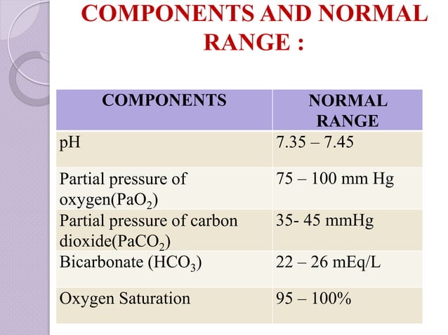 ABG INTERPRETATION | PDF | Lung and Respiratory Health | Diseases and ...